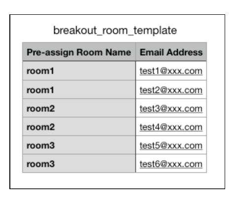 Pre-Assigning Zoom Breakout Rooms